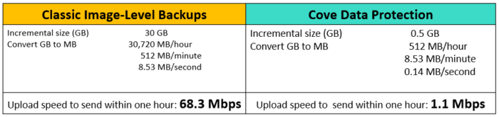 Technical Disadvantages of image-based backup - N-able