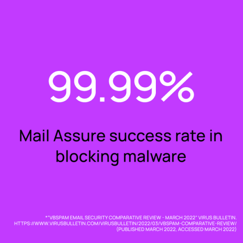 Email Protection Software - Mail Assure - N-able