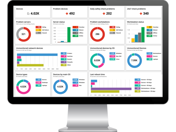 MSP + IT Management Software: RMM, Backup, Security - N-able