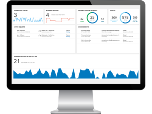 MSP + IT Management Software: RMM, Backup, Security - N-able