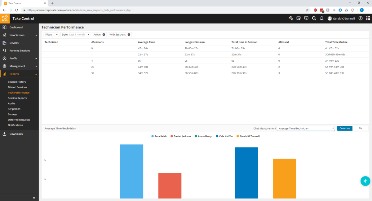 Remote Control and Support Software - Take Control - N-able