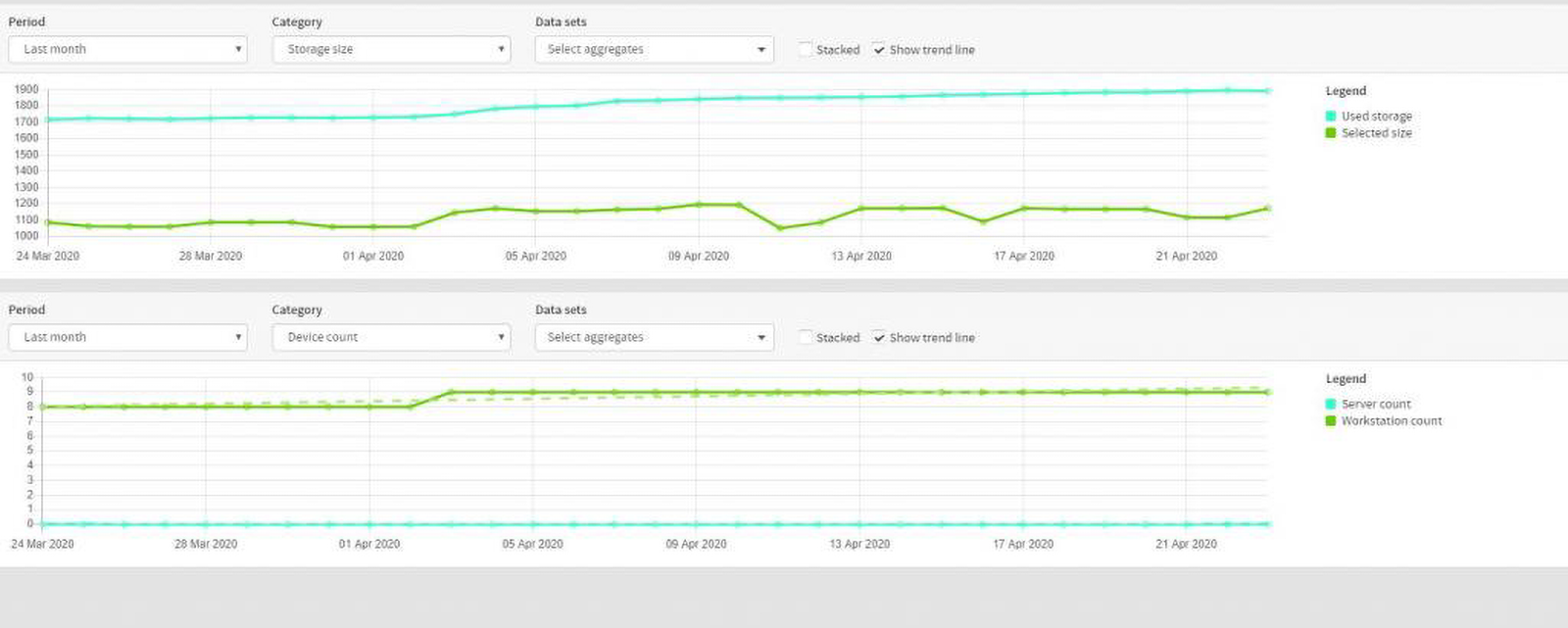 Data Archiving Solutions | N-able