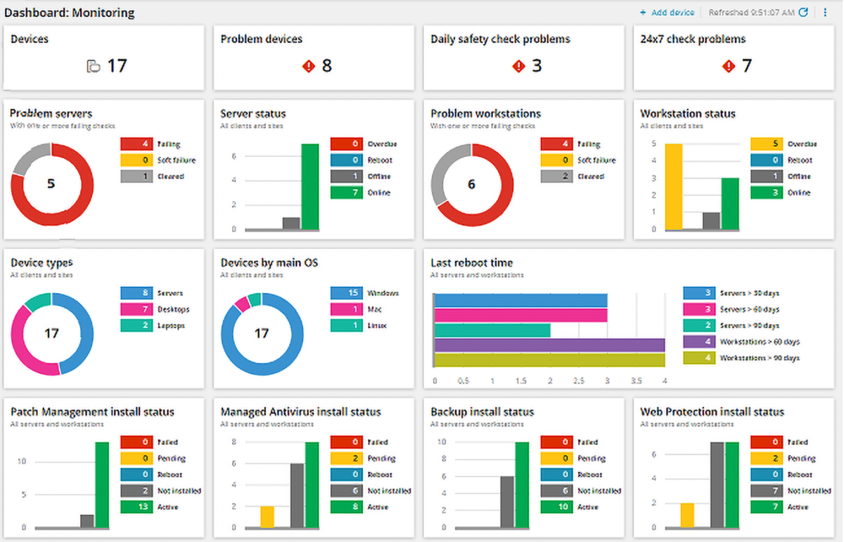 What Are Advanced Monitoring Agents N able