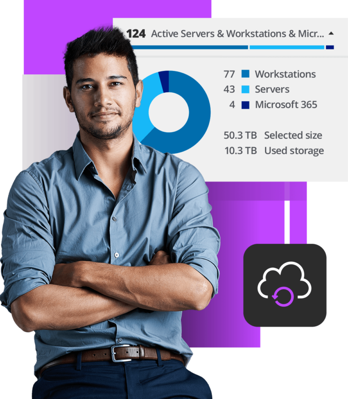 Solutions for IT Professionals | N-able