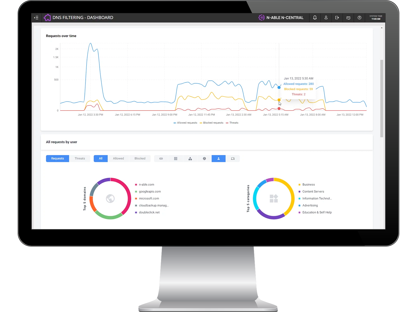 MSP + IT Management Software: RMM, Backup, Security - N-able