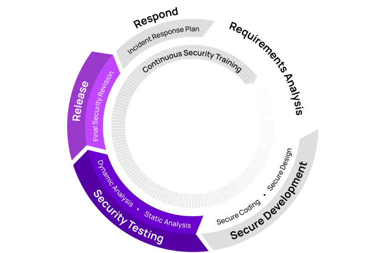 RMM Solutions for MSPs and IT Service Providers - N-able