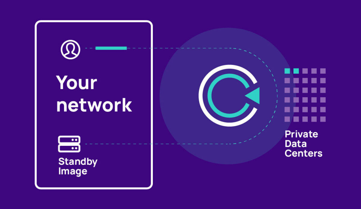 Cove | Cloud Datensicherung als Dienstleistung