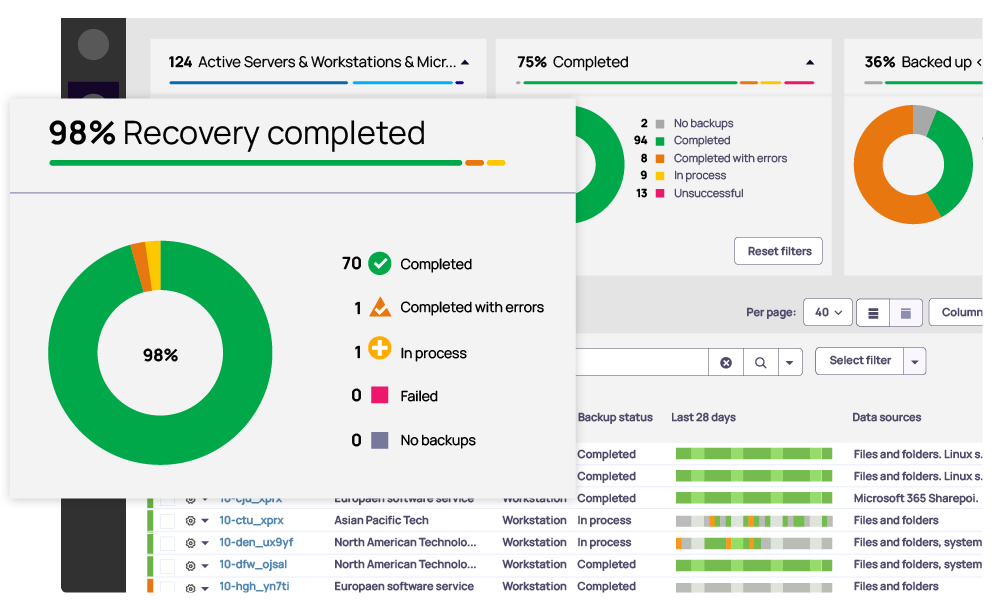 Cove | Cloud Data Protection as a Service