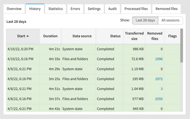 Cove | Cloud Disaster Recovery Software