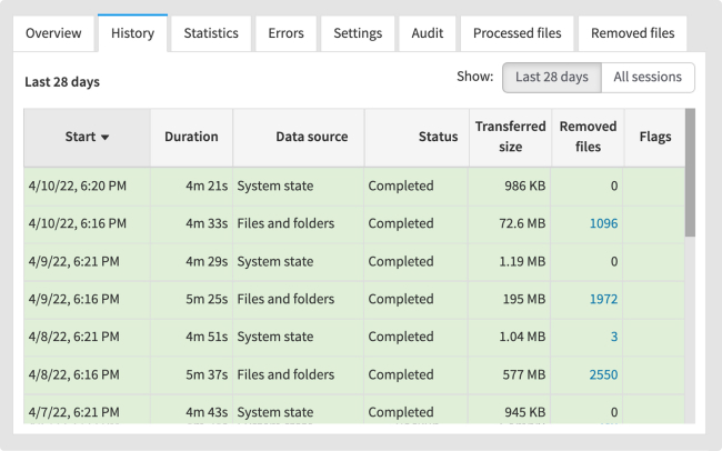 Cove | Cloud Disaster Recovery Software - N-able