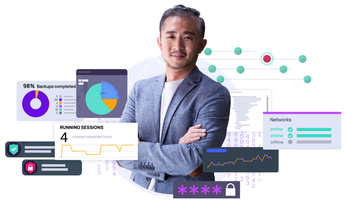 MSP + IT Management Software: RMM, Backup, Security - N-able