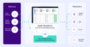 How Cove Data Protection Works - N-able