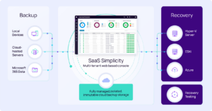 How Cove Data Protection Works - N-able