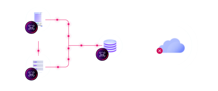 How Cove Data Protection Works - N-able