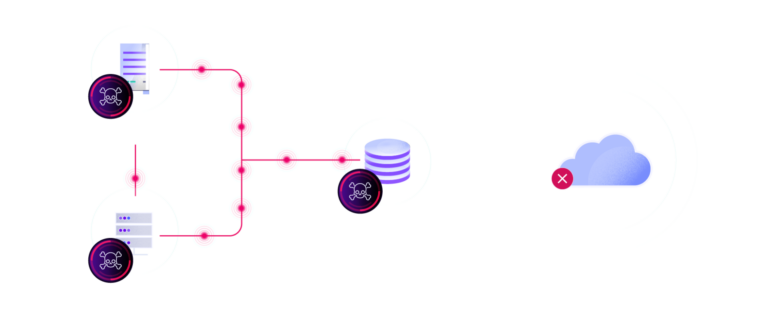 How Cove Data Protection Works - N-able