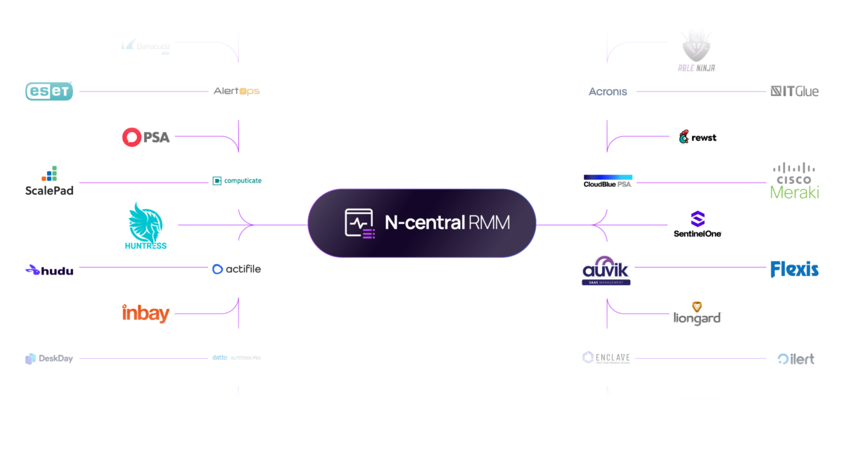 N-central RMM | RMM Software Built to Manage at Scale - N-able
