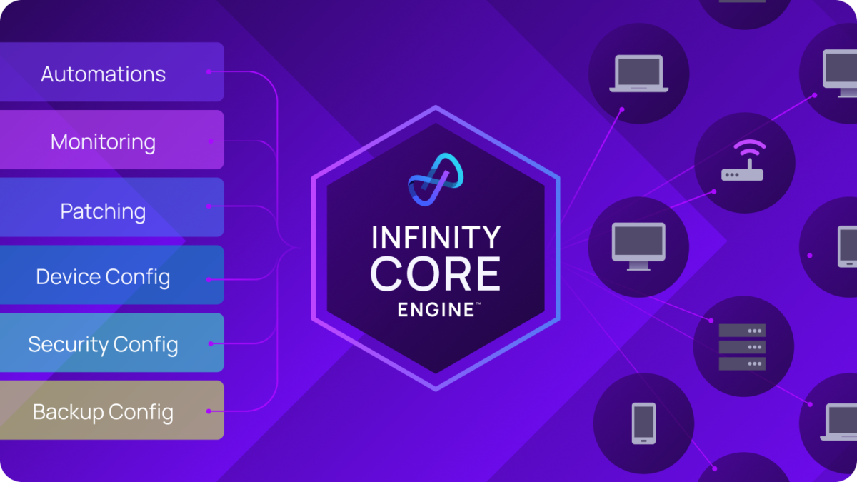 N-central - Powerful RMM to Manage and Secure IT at Scale